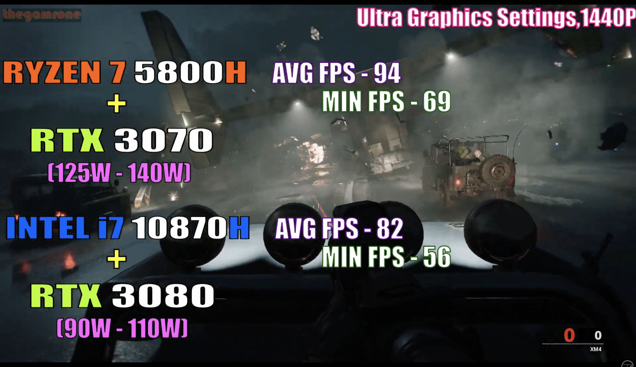 Laptop GPU TDP ( Wattage ) - What is it? How important is it? - Laptop ...