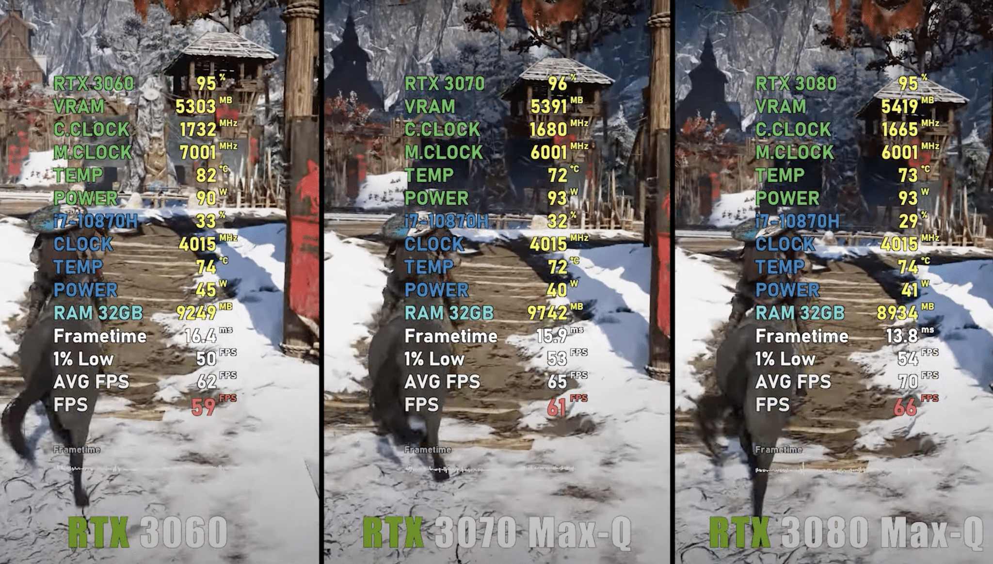 Laptop GPU TDP ( Wattage ) - What is it? How important is it? - Laptop ...