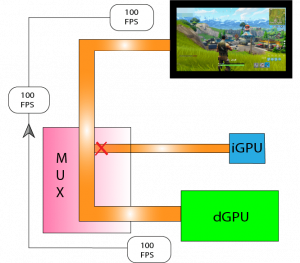 What is a MUX Switch For Gaming Laptops? How Important is it? - Laptop ...