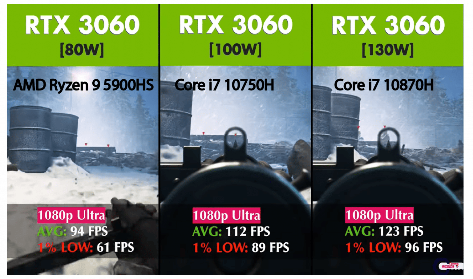 Laptop GPU TGP ( Wattage ) - What is it? How important is it? - Laptop ...