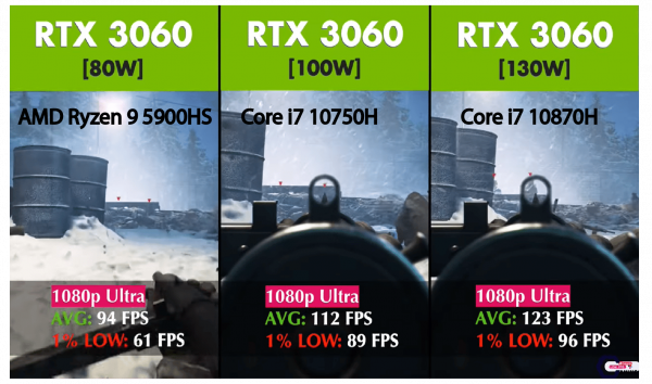 Laptop GPU TGP ( Wattage ) - What is it? How important is it? - Laptop ...