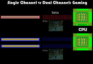 The 5 Best Laptops For Sims 4 2022 - (All Expansions Packs, Mods ...