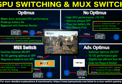 A Beginner Guide to Reading Computer Specifications - Laptop Study