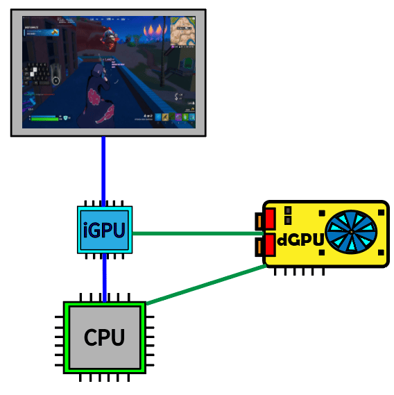 What is a MUX Switch On A Gaming Laptop? - Laptop Study