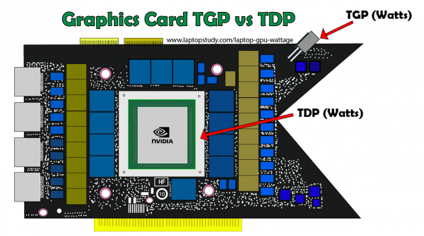 Laptop GPU TGP ( Wattage ) - What is it? How important is it? - Laptop ...