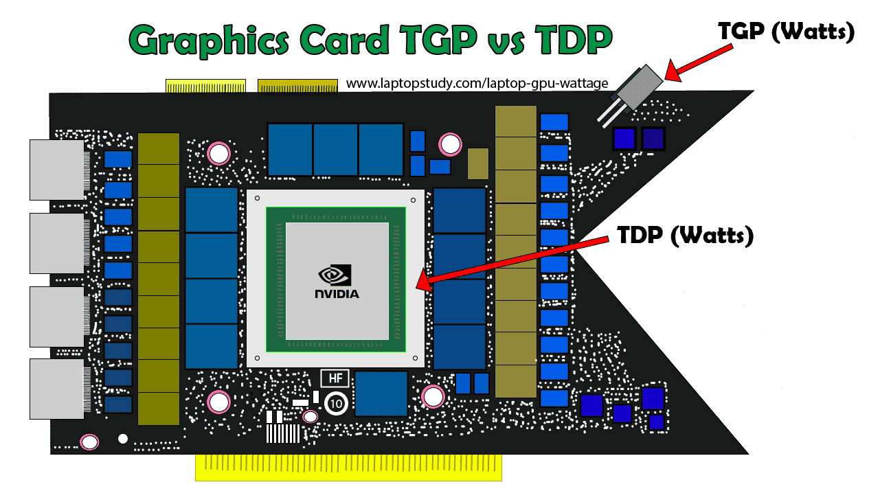 Laptop GPU TGP ( Wattage ) - What is it? How important is it? - Laptop ...