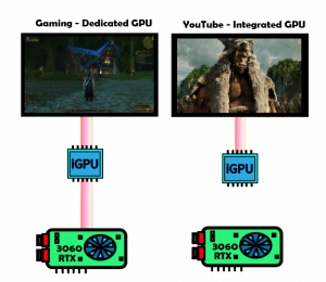 What is a MUX Switch On A Gaming Laptop? - Laptop Study