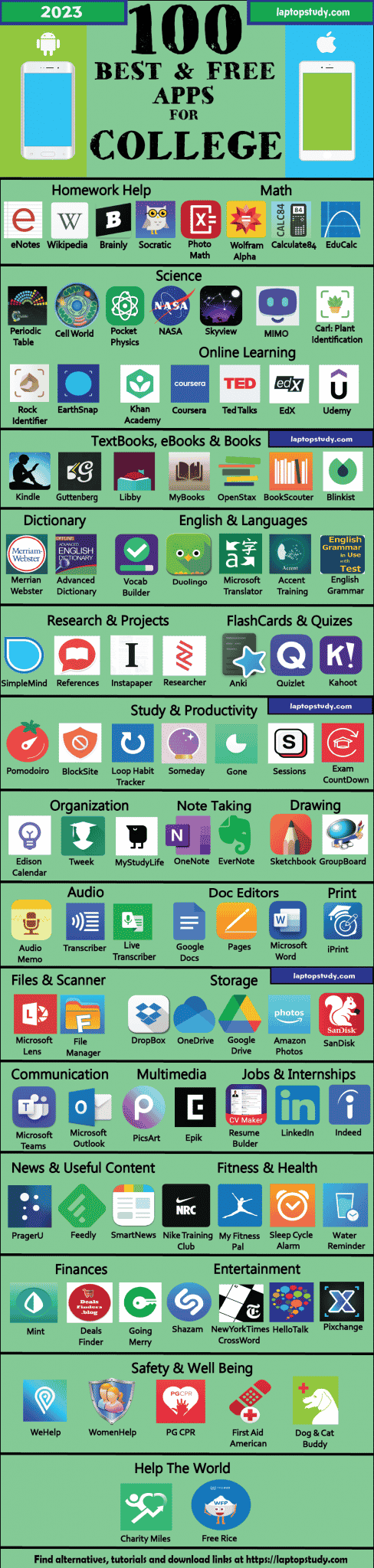 100 Best Apps For College Students [For Free] - Laptop Study - Find the ...