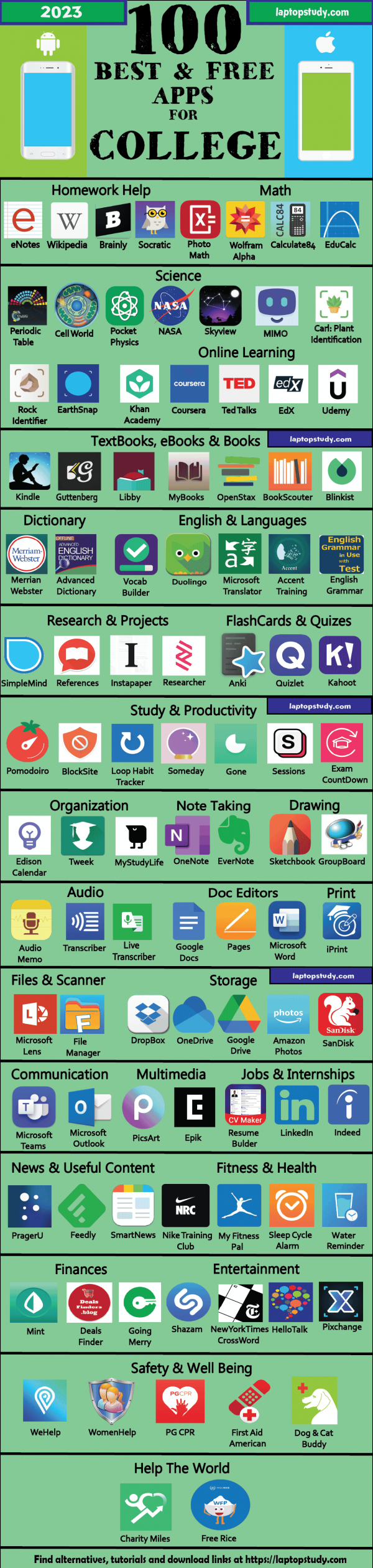100 Best Apps For College Students [For Free] - Laptop Study - Find the ...