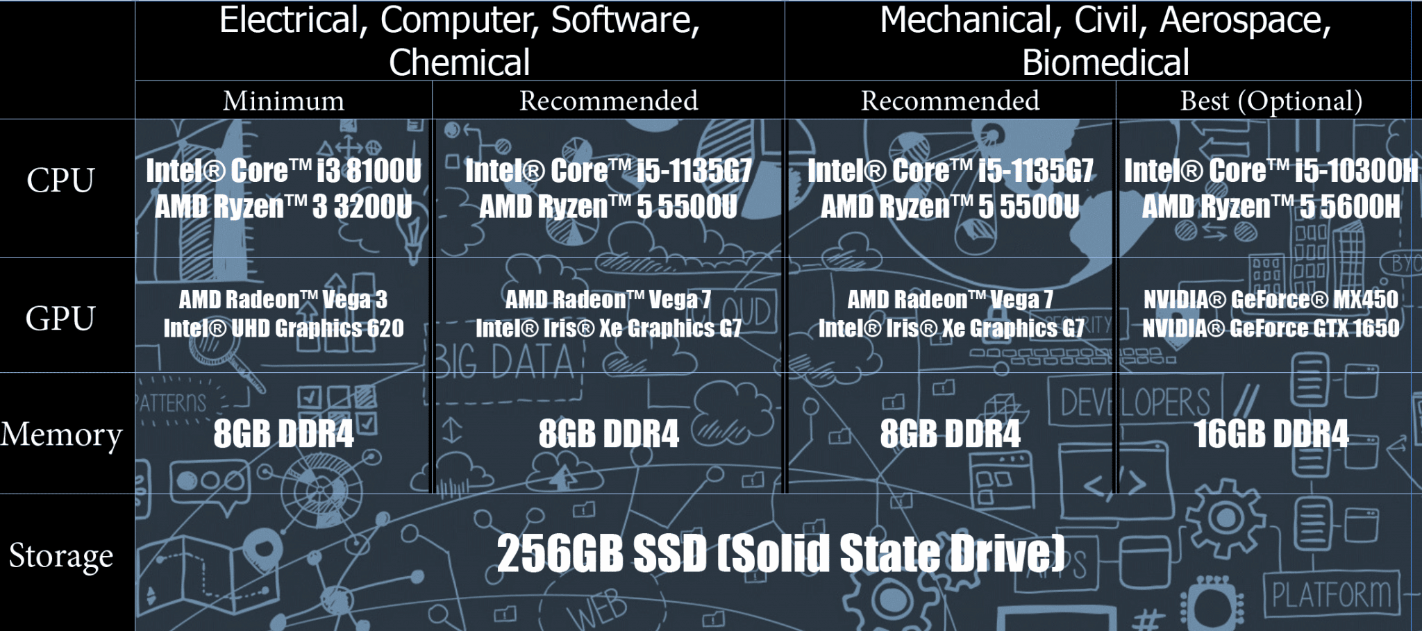 10 Best Laptops For Engineering (For 2025 Tools & Updates ) - Laptop ...