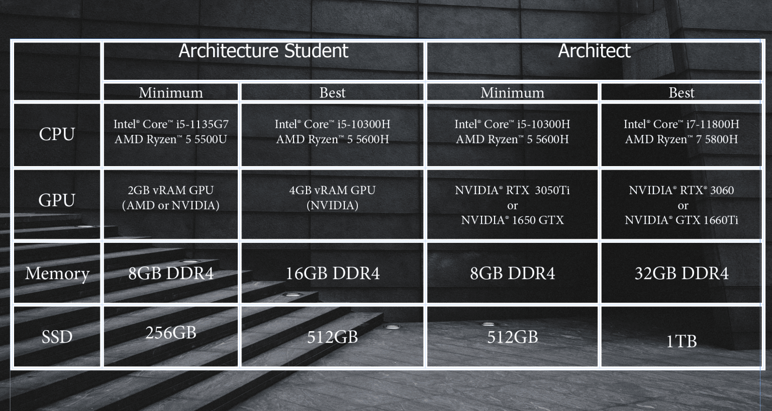 10 Best Laptops for Architecture 2025 Software - Laptop Study - Find ...