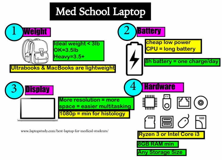 5 Best Laptops For Medical Students (2025 Curriculum) - Laptop Study ...