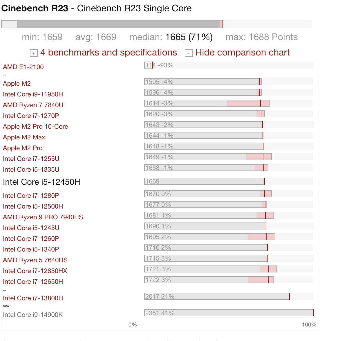 Best Gaming Laptops Under $600 (2050RTX) - 2024 - Laptop Study - Find ...