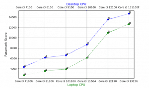 Intel CPU Generations Performance Comparison - 2025 - Laptop Study ...