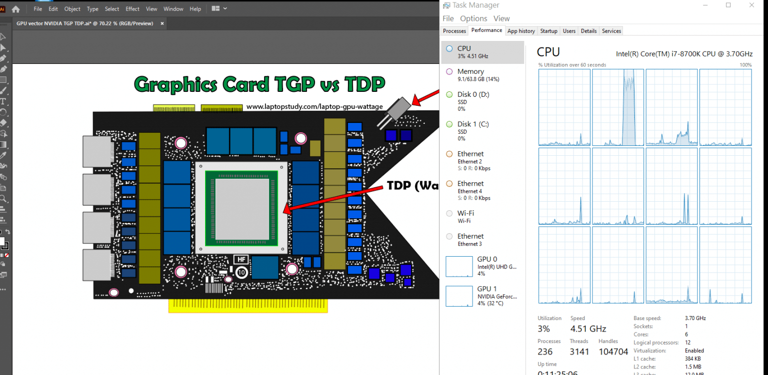 Single Threaded vs Multithreaded: Applications & Tasks Performance ...