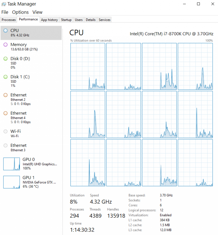 Single Threaded vs Multithreaded: Applications & Tasks Performance - Laptop Study - Find the ...