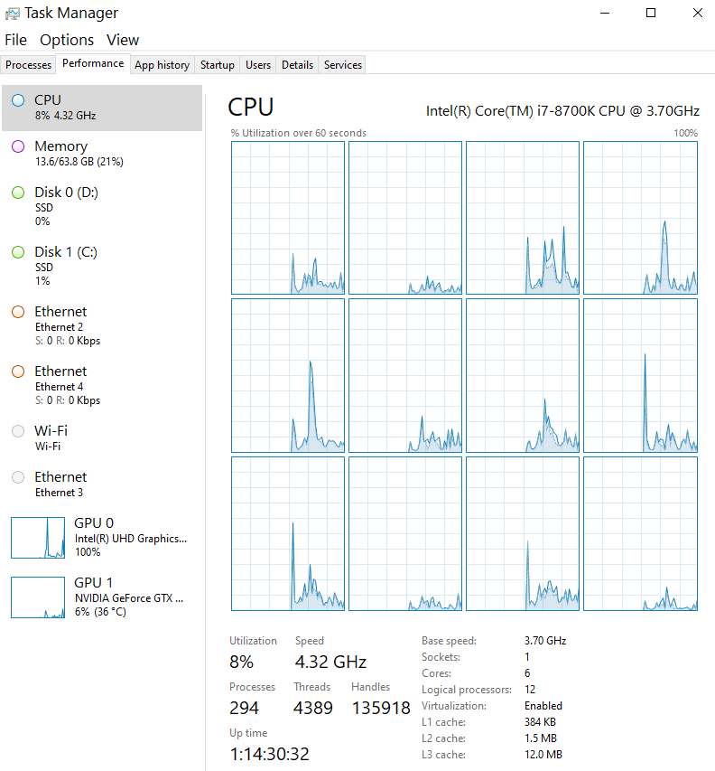Single Threaded vs Multithreaded: Applications & Tasks Performance ...