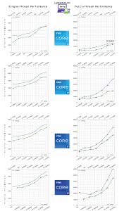 Intel CPU Generations Performance Comparison - 2025 - Laptop Study ...