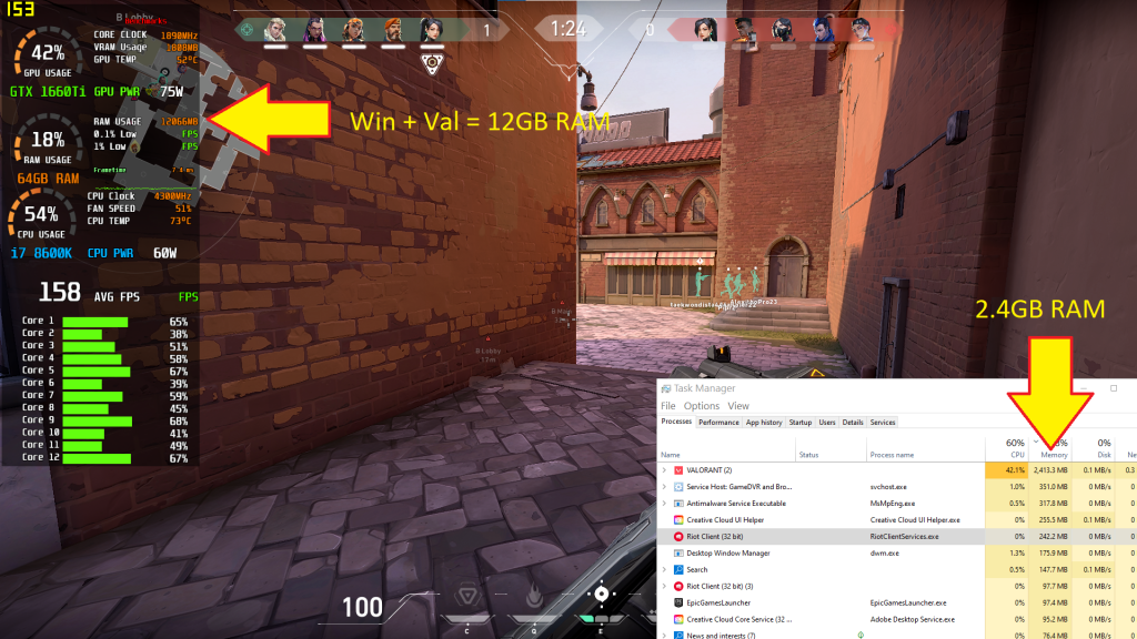 RAM Usage in Games (53 Games Tested) - Laptop Study - Find the cheapest ...