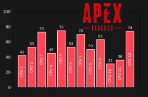 Single-Thread vs Multi-thread CPU For Gaming (List & Benchmarks ...