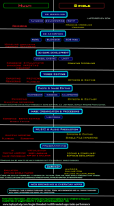 Single Threaded vs Multithreaded: Applications & Tasks Performance ...