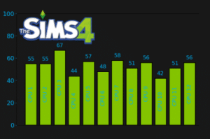 Single-Thread vs Multi-thread CPU For Gaming (List & Benchmarks ...