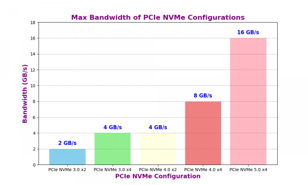 Laptop Storage Type Guide (PCIe NVMe, SATA III, HDD, eMMC) - Laptop ...