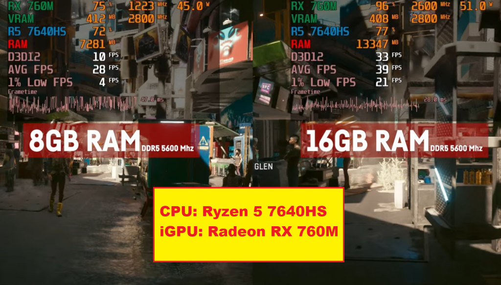 8GB vs 16GB RAM for Integrated Graphics (Laptop & Desktop) - Laptop ...