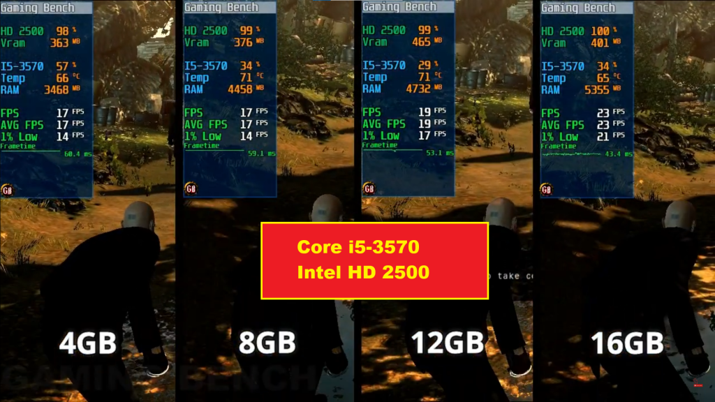 8GB vs 16GB RAM for Integrated Graphics (Laptop & Desktop) - Laptop ...