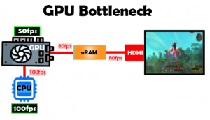 GPU Bottleneck: What is it? How to fix it (Easy Guide) - Laptop Study - Find the cheapest & best ...