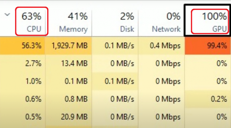 GPU Bottleneck: What is it? How to fix it (Easy Guide) - Laptop Study - Find the cheapest & best ...