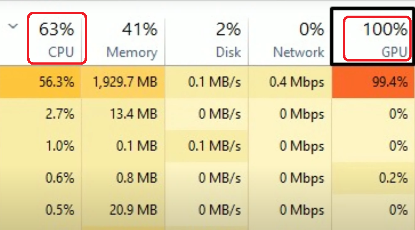 GPU Bottleneck: What is it? How to fix it (Easy Guide) - Laptop Study ...