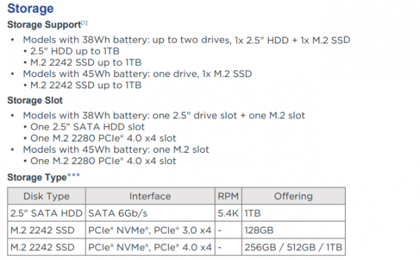 How to Check How Much Storage Your Laptop Supports - Laptop Study ...