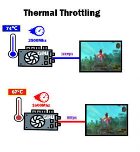 Thermal Throttling Beginner Guide - Fix & Signs - Laptop Study - Find ...
