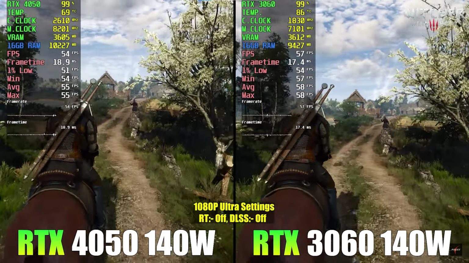 3060RTX (Laptop) vs 4050RTX (Laptop) - Laptop Study - Find the cheapest & best laptop