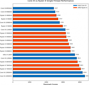 Intel Core vs. AMD Ryzen: Laptop CPU Performance Comparison - Laptop ...