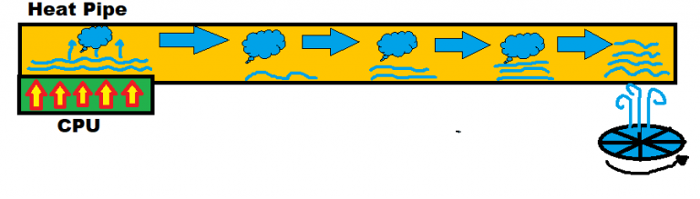 Guide to Laptop Cooling Systems: Heatsinks, Vapor Chambers, Fans, etc ...