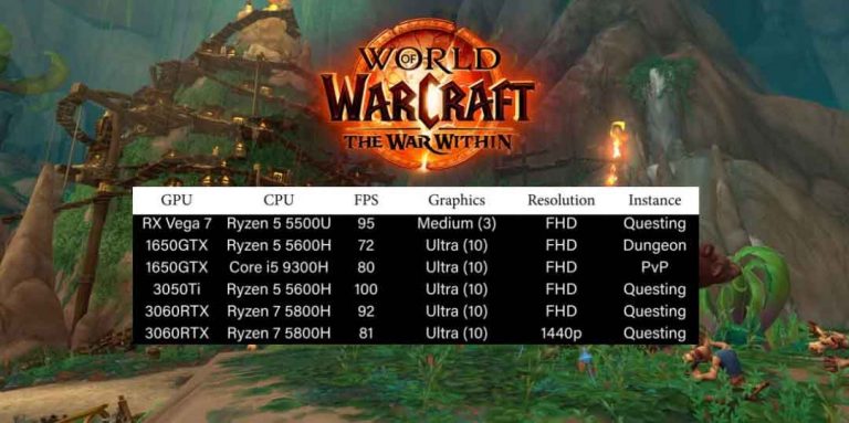 5 Best Laptops For World of Warcraft - The War Within & Classic (2025 ...