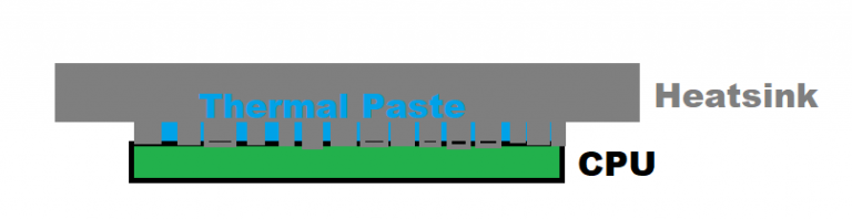 Guide to Laptop Cooling Systems: Heatsinks, Vapor Chambers, Fans, etc ...